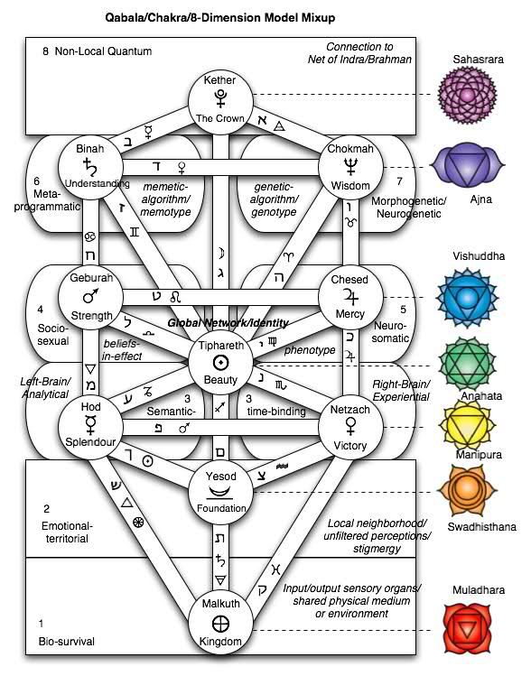 The Medicine Chakras – Ian Benouis